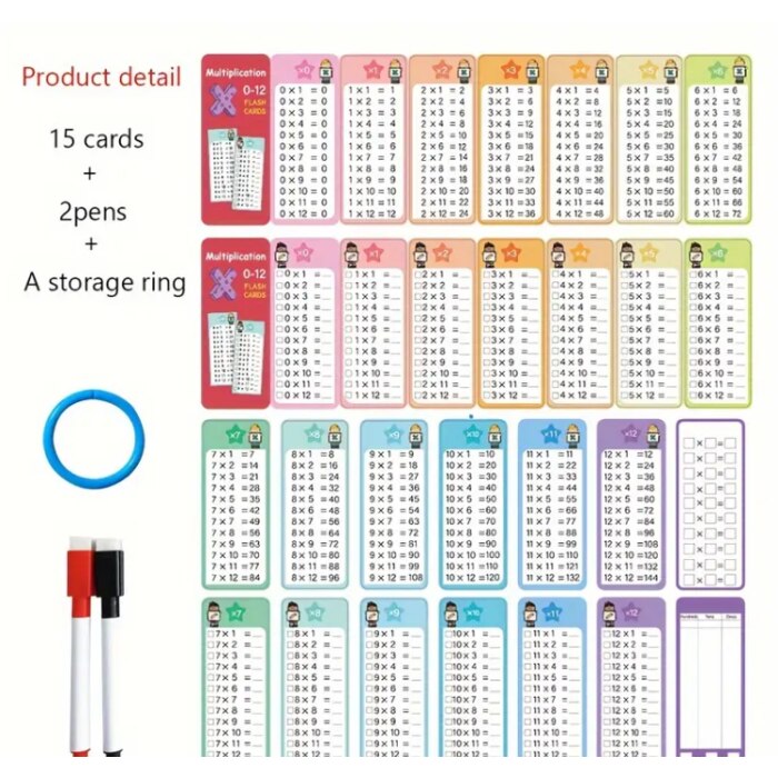 15 Erasable Multiplication Learning Cards - Gamebreaker