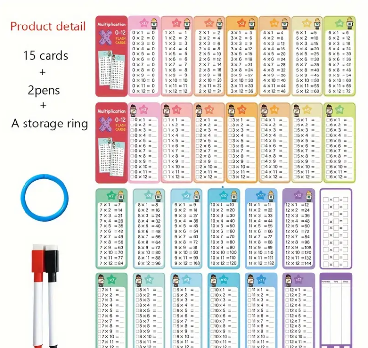 15 Erasable Multiplication Learning Cards - Gamebreaker